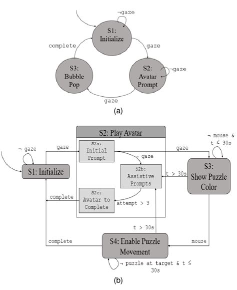 finite state machines fsm for invirs virtual environment a fsm for download scientific