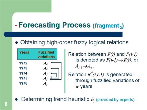a new trend heuristic timevariant fuzzy time series