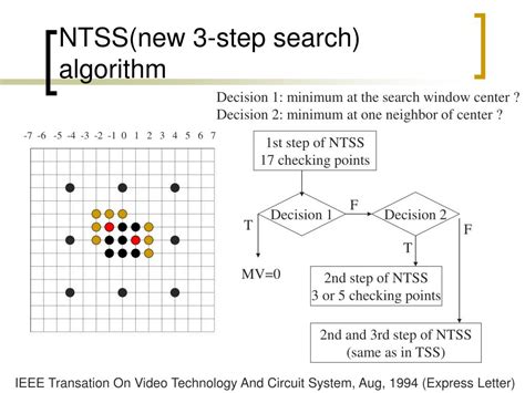 ppt a new diamond search algorithm for fast block matching motion estimation powerpoint