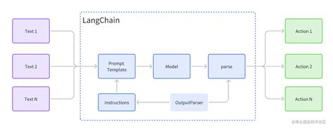 How To Build Llm Applications With Langchain Tutorial