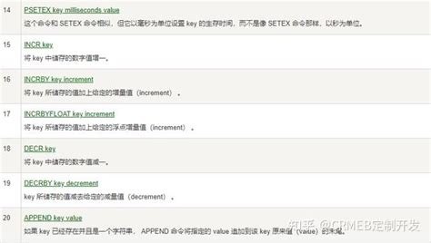 每个程序员都应该知道的 redis 知识 string 底层原理 知乎