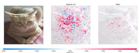 Why Is Explaining Machine Learning Models Important Edge AI And