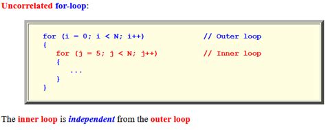Cs Syllabus Progress