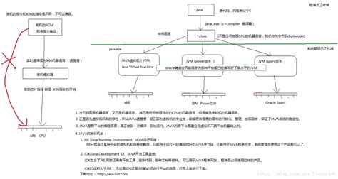 java语言特点概述 java语音是更稳定些么 csdn博客