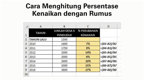 Cara Menghitung Persentase Kenaikan Gaji Lengkap Buickcafe
