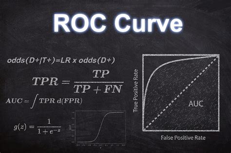 auc roc curves and their usage for classification in python
