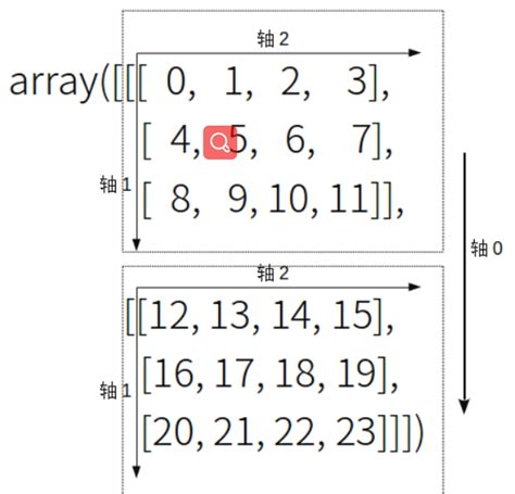 numpy中的transpose函数使用方法 学弟1 博客园