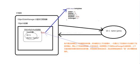 《mvc ef实现增删改查》——操作ef实体详解与删除 在vs上使用ef对表进行增删改查 csdn博客