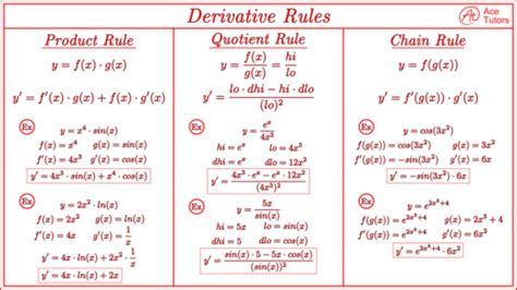 AP Calculus Midterm Topics Exam Flashcards Quizlet