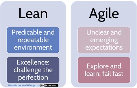 agile vs lean difference between agile and lean wind4