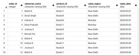 sql lock table complete guide to sql lock table examples