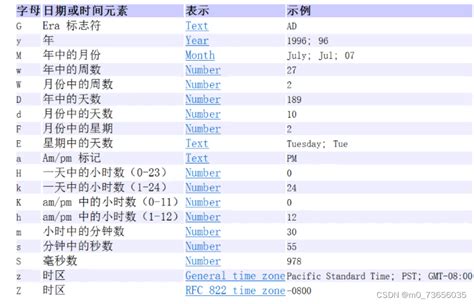 日期类date、simpledateformat、calendar csdn博客