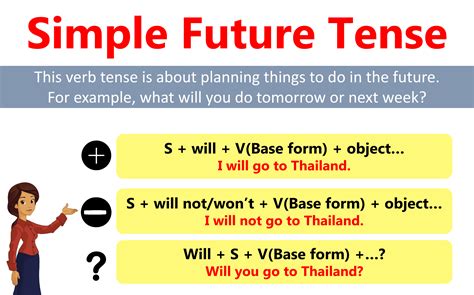 Tenses Chart Tenses In English With Rules And Examples Tenses