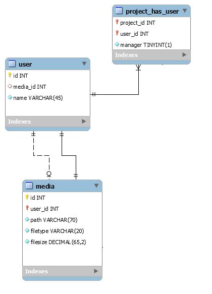 what is database schema definition design talk
