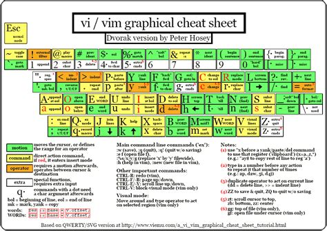 syntax enable vim command turn on color syntax highlighting vim editor hot sex picture