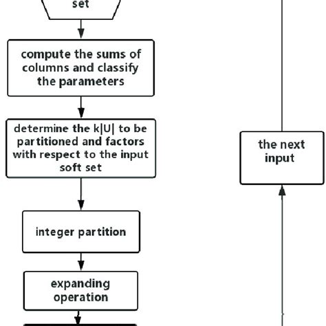 a sketch map of algorithm 4 for all normal parameter subsets based on download scientific