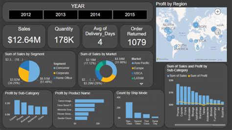 Create Professional Power Bi Dashboard And Reports From Any Data Source
