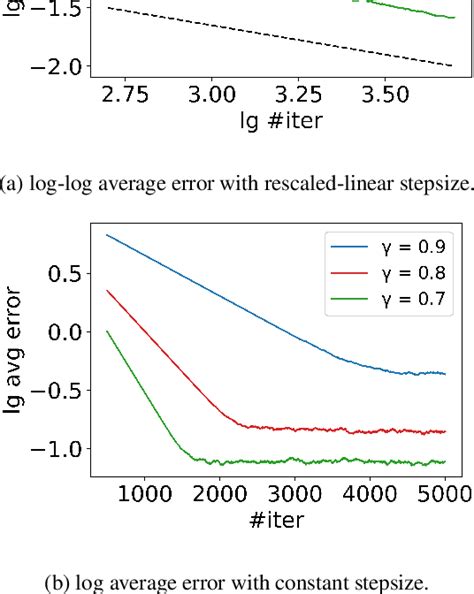 [pdf] a finite sample complexity bound for distributionally robust q learning semantic scholar