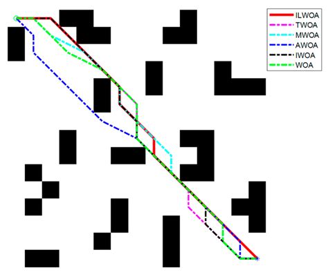 sensors free full text indoor robot path planning using an improved whale optimization algorithm