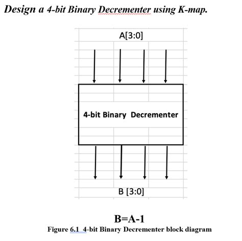 solved design a 4 bit binary decrementer using k map b a−1