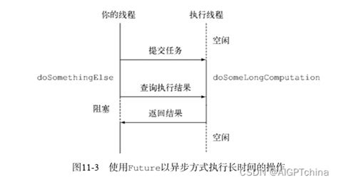 java 8组合式异步编程 java8集合异步 csdn博客