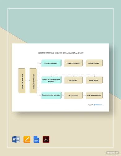 FREE 19 Sample Non Profit Organizational Chart Templates In MS Word PDF