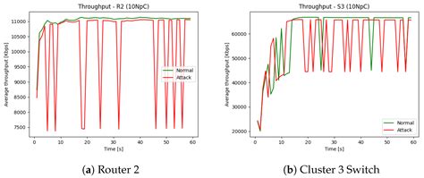 processes free full text modified firefly optimization algorithm based ids for nature