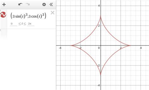 graph each pair of parametric equations calculator tessshebaylo