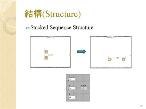 labview numeric booleancomparison structure array cluster 2 labview