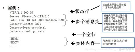 webservice入门教程 协议学习 51cto博客 webservice入门教程