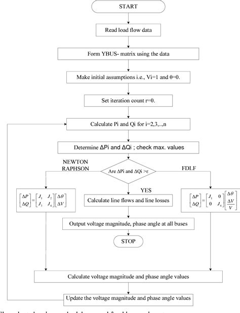 [pdf] power flow analysis for ieee 30 bus distribution system semantic scholar