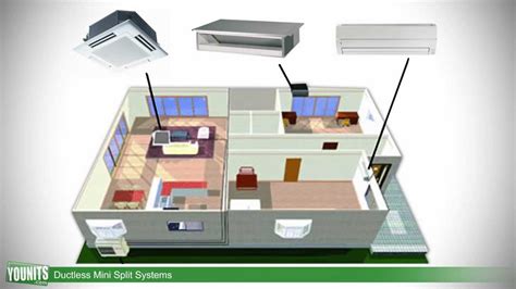 How Ductless Mini Split Systems Work Single Multi Zone Applications