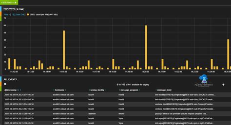 Configure Syslog On Vmware Esxi Hosts Vmware Best Practices Vgeek