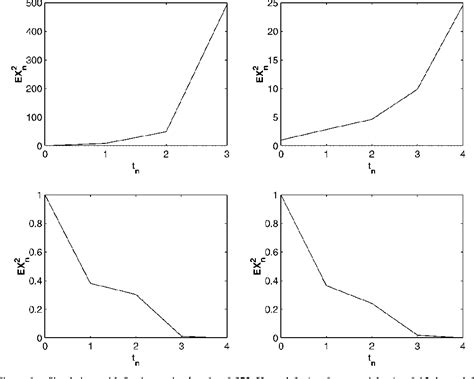 semi implicit euler method semantic scholar