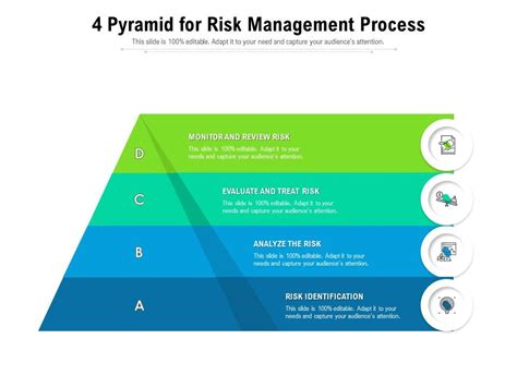 4 Pyramid For Risk Management Process Presentation Graphics