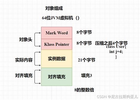【juc并发编程】synchronized原理分析（中）（jvm对象头 hotspot源码分析 字节码文件分析） 极客之音
