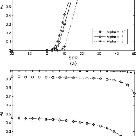 algorithm of target detection in this paper download scientific diagram