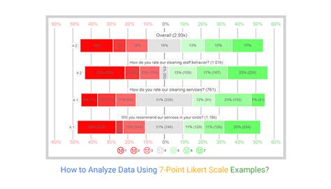 How To Calculate Likert Scale Range Image To U