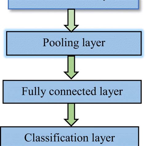 block diagram of copy move image forgery detection system based on deep download scientific