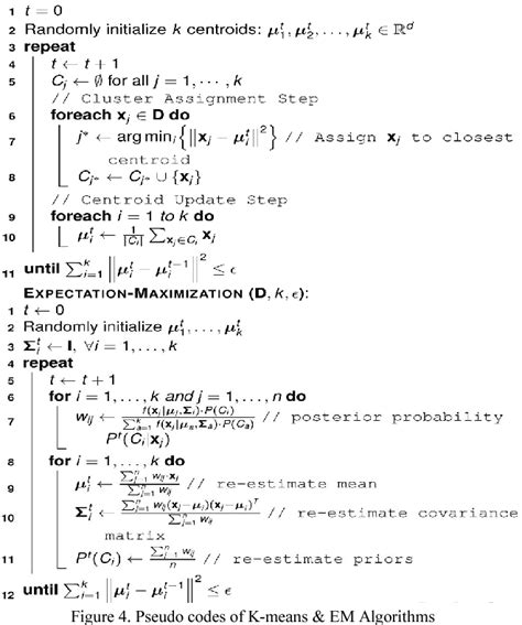 figure 1 from pattern based automatic parallelization of representative based clustering