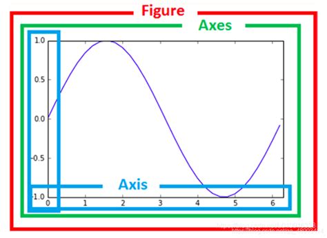 matplotlib基础知识 ax1 plot csdn博客