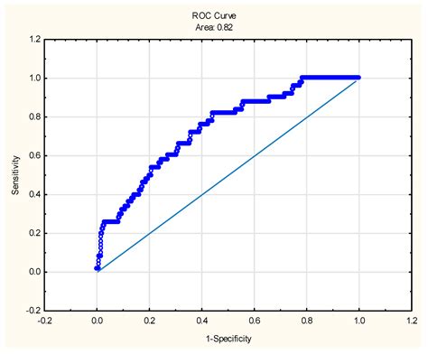 jrfm free full text bankruptcy prediction with the use of data envelopment analysis an