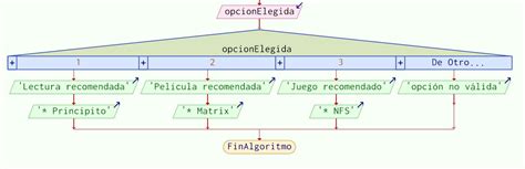 programación fundamentos html css y bootstrap 5 bluuweb