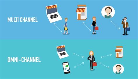 Omni Channel VS Multichannel Benefits Of Both In Retail Business
