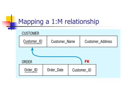PPT Mapping From Data Model ERD To Relational Model PowerPoint