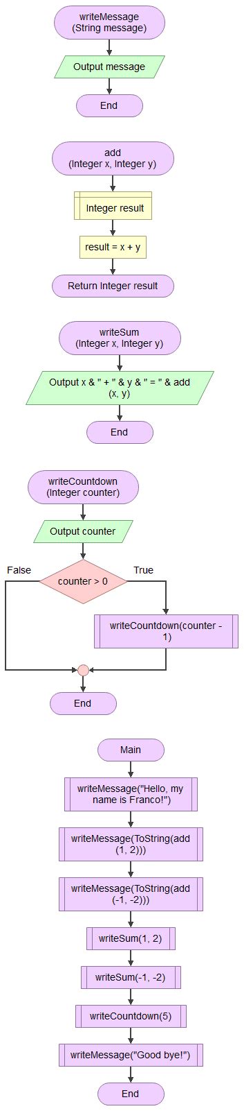 learn programming subroutines functions and procedures · franco garcia