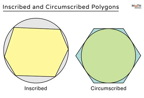 inscribed and circumscribed polygons definition examples