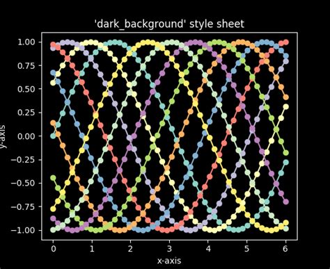 style sheets example code plot dark background py — matplotlib 2 0 2 documentation