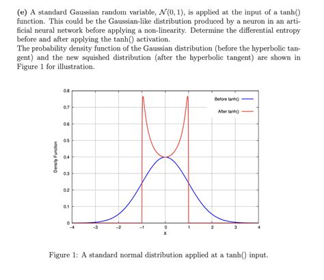 e a standard gaussian random variable n 0 1 is