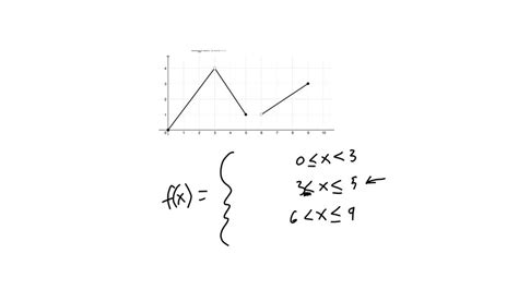 solved find a formula for the function f whose graph is shown in the diagram below